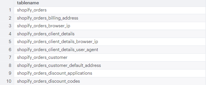 Exploring Tables And Columns In Redshift: A PG_TABLE_DEF Tutorial